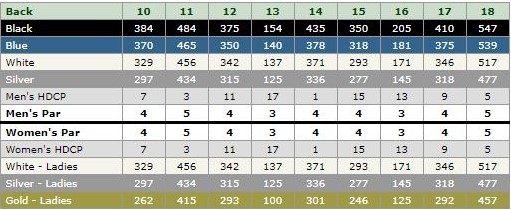 Scorecard - Native Oaks Golf Club